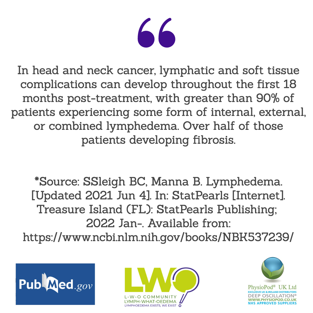 Head and Neck Lymphoedema - Improving Quality of Life With Deep ...
