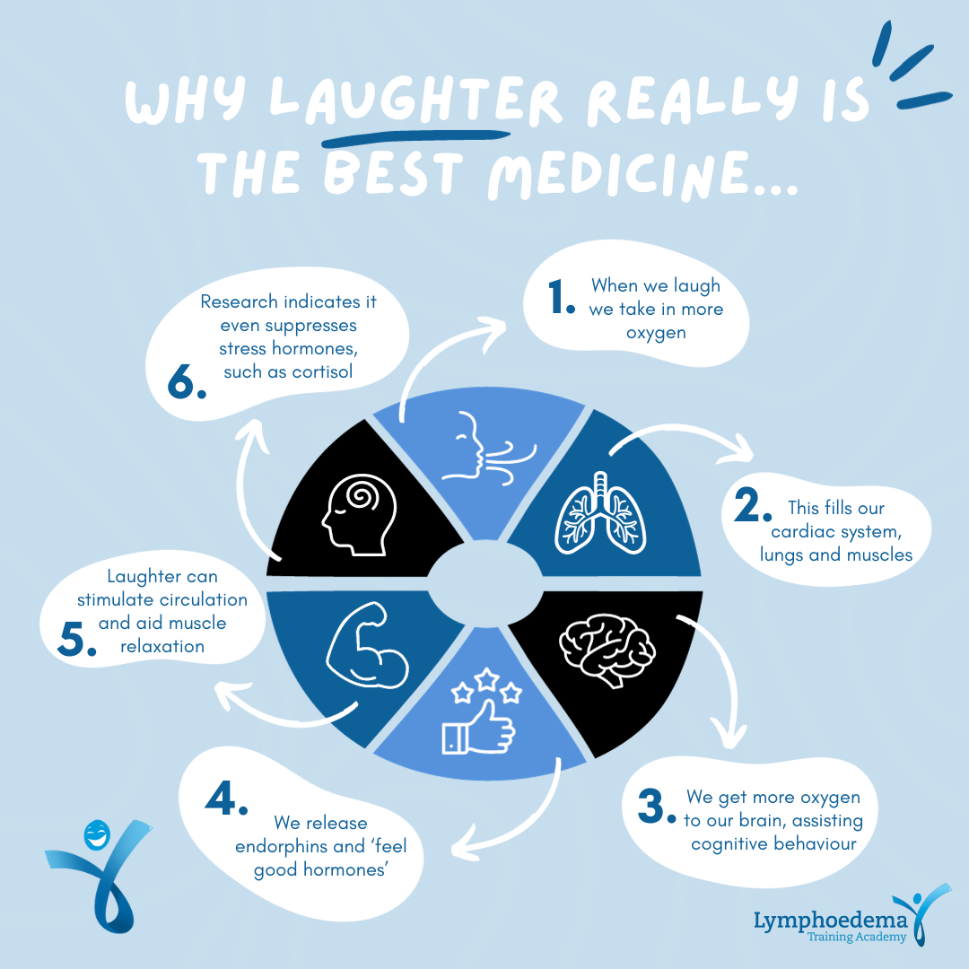 Laughter Yoga, An Added Skill To The Mix - by Jane Wigg, RGN, MSc ...