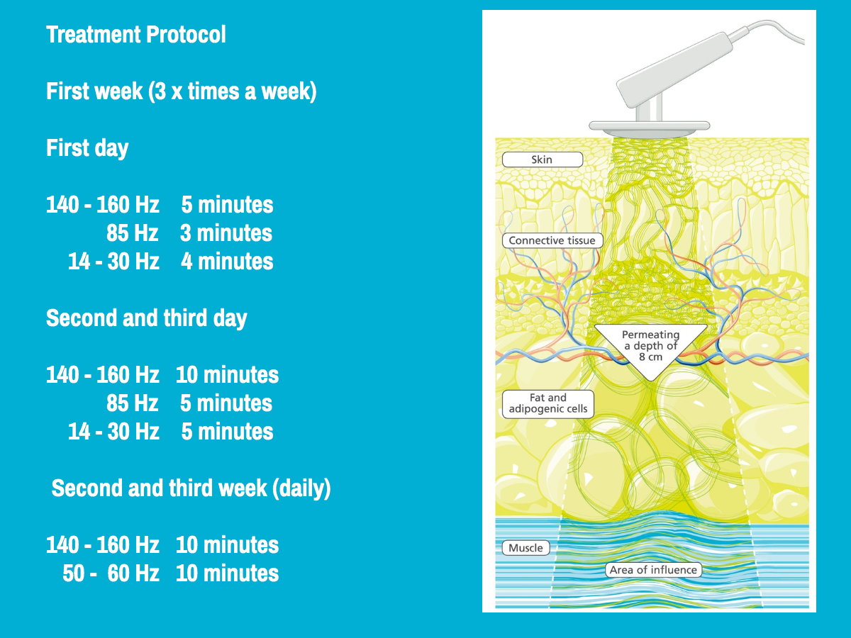 Use of Deep Oscillation Therapy before and after fat transfer ...