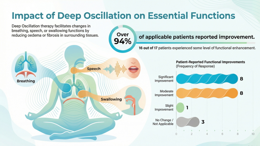 Phase 1 Analysis: UK Treatments & Experiences of Head and Neck ...